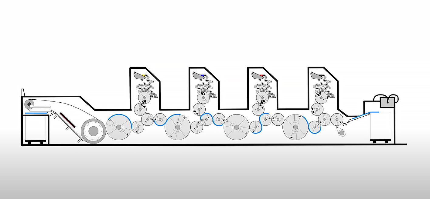 How Does Offset Lithographic Printing Press Process Work PRINTFINISH